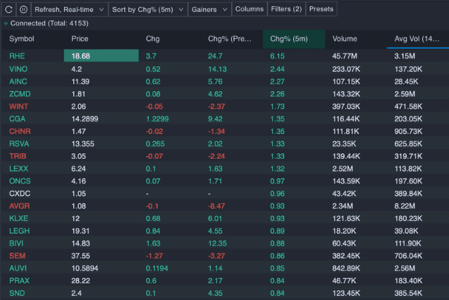 Los 8 Mejores Screeners de Acciones en octubre 2025