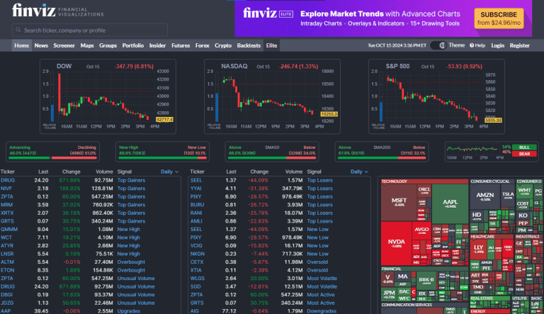 Finviz Review: Is it worth it? Pros, Cons & Pricing in 2024