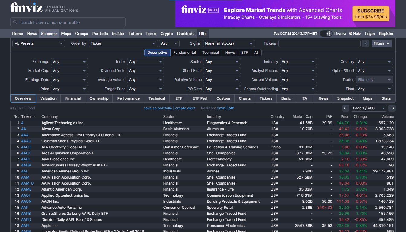 Finviz Review: Is it worth it? Pros, Cons & Pricing in 2024